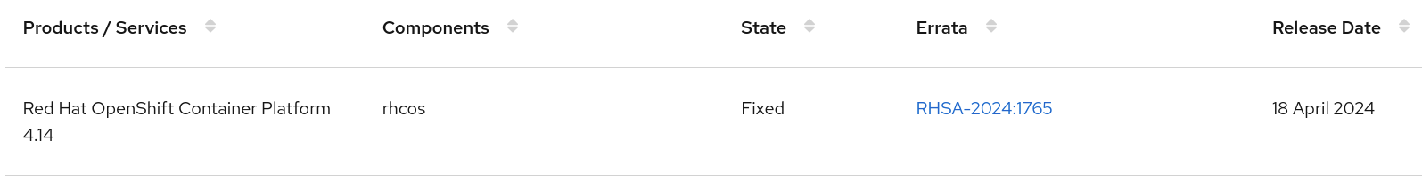 Recent improvements in Red Hat Enterprise Linux CoreOS security data